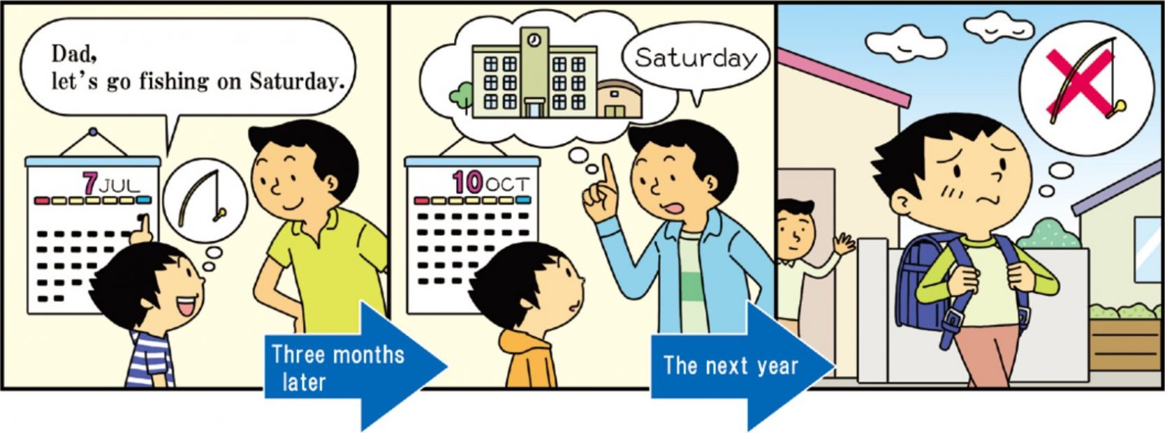 EIKEN 1, Pre 1, 2, Pre 2, 3, 4 & 5: Practical English Proficiency Test