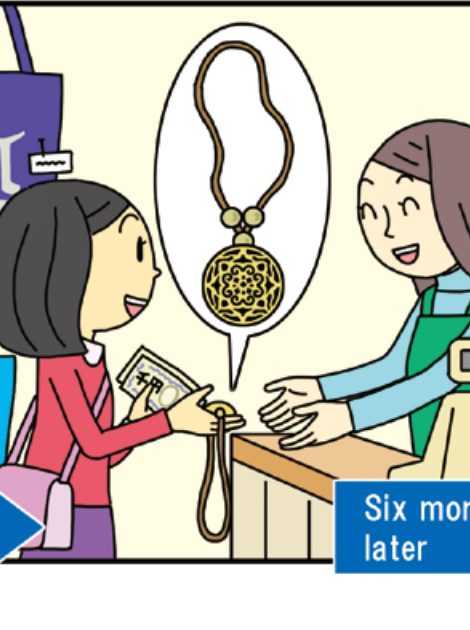 EIKEN 1, Pre 1, 2, Pre 2, 3, 4 & 5 Style Questions