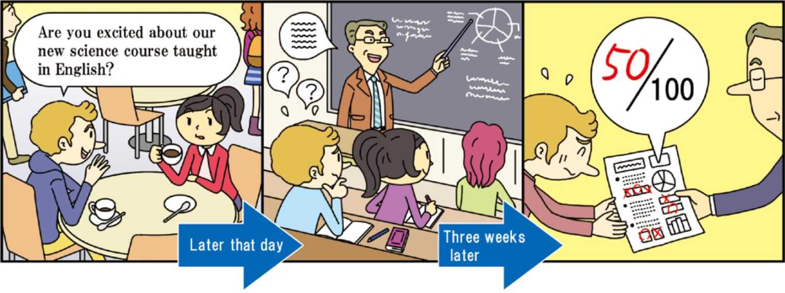 EIKEN 1, Pre 1, 2, Pre 2, 3, 4 & 5 Style Questions