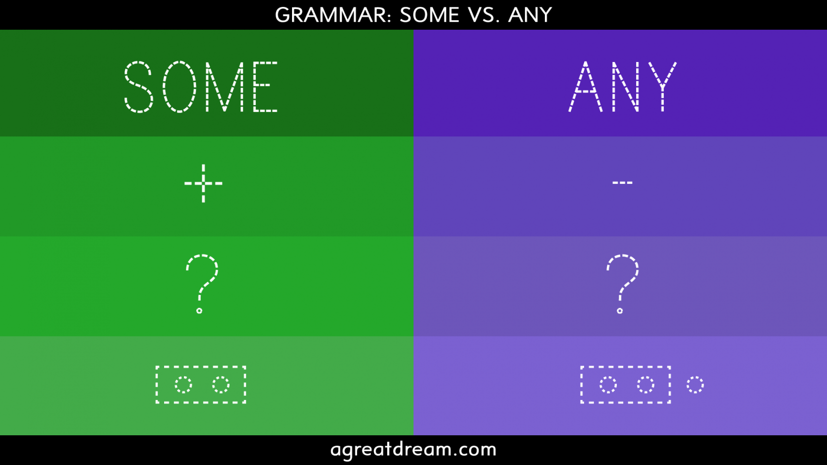 some vs. any grammar